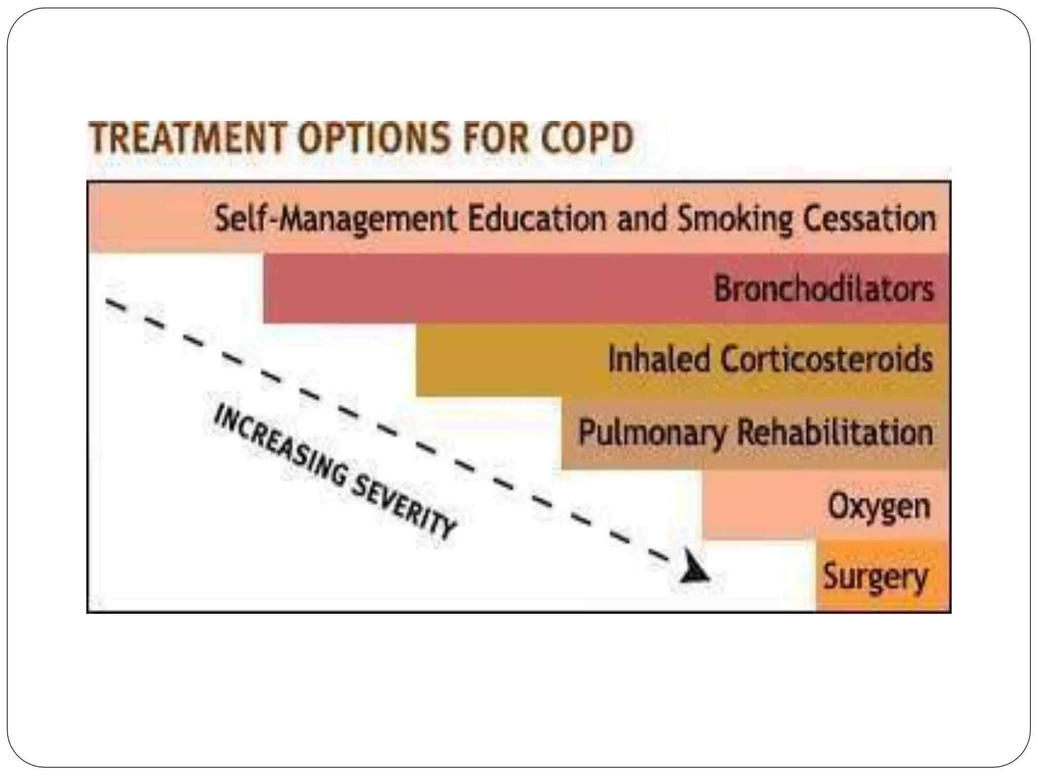 copd-180104083331.pptx | Lung and Respiratory Health | Diseases and Conditions