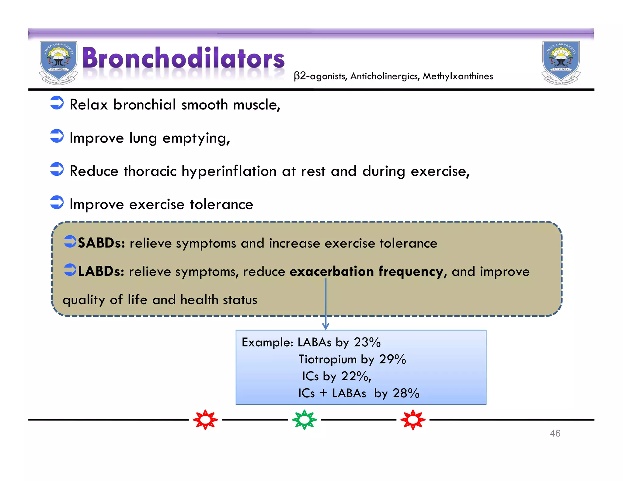 Pharmacotherapy of Chronic Obstructive Pulmonary Disease | PDF
