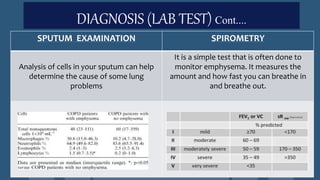 Copd | PPTX