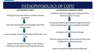 Copd | PPTX