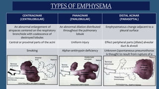 Copd | PPT