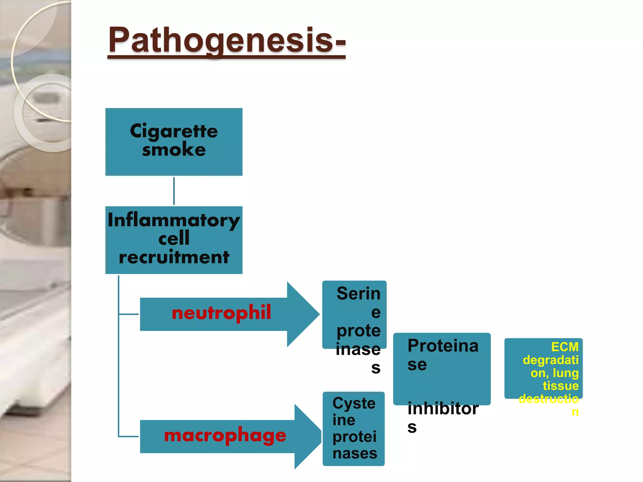 COPD | PPTX