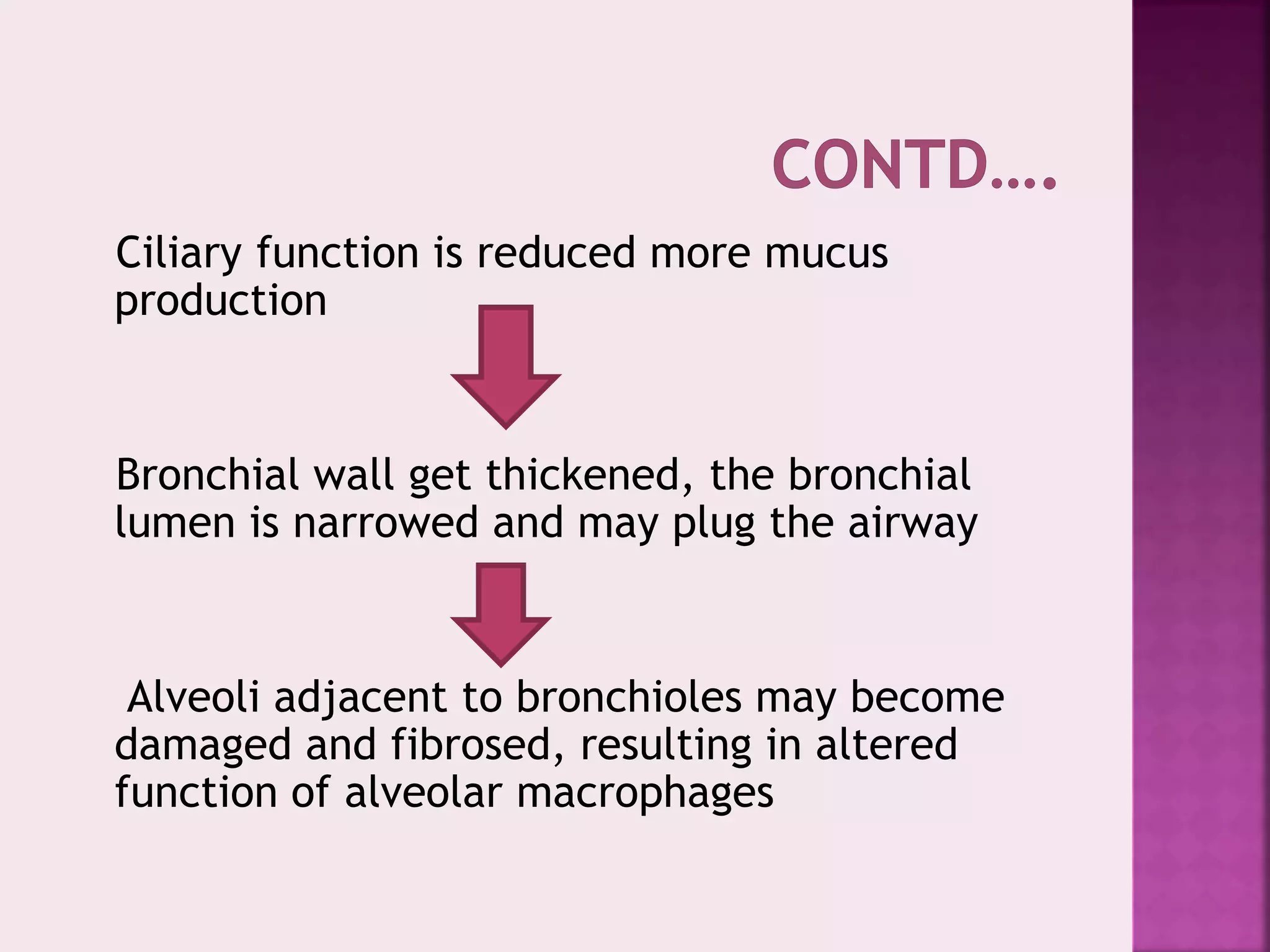 Copd | PPTX