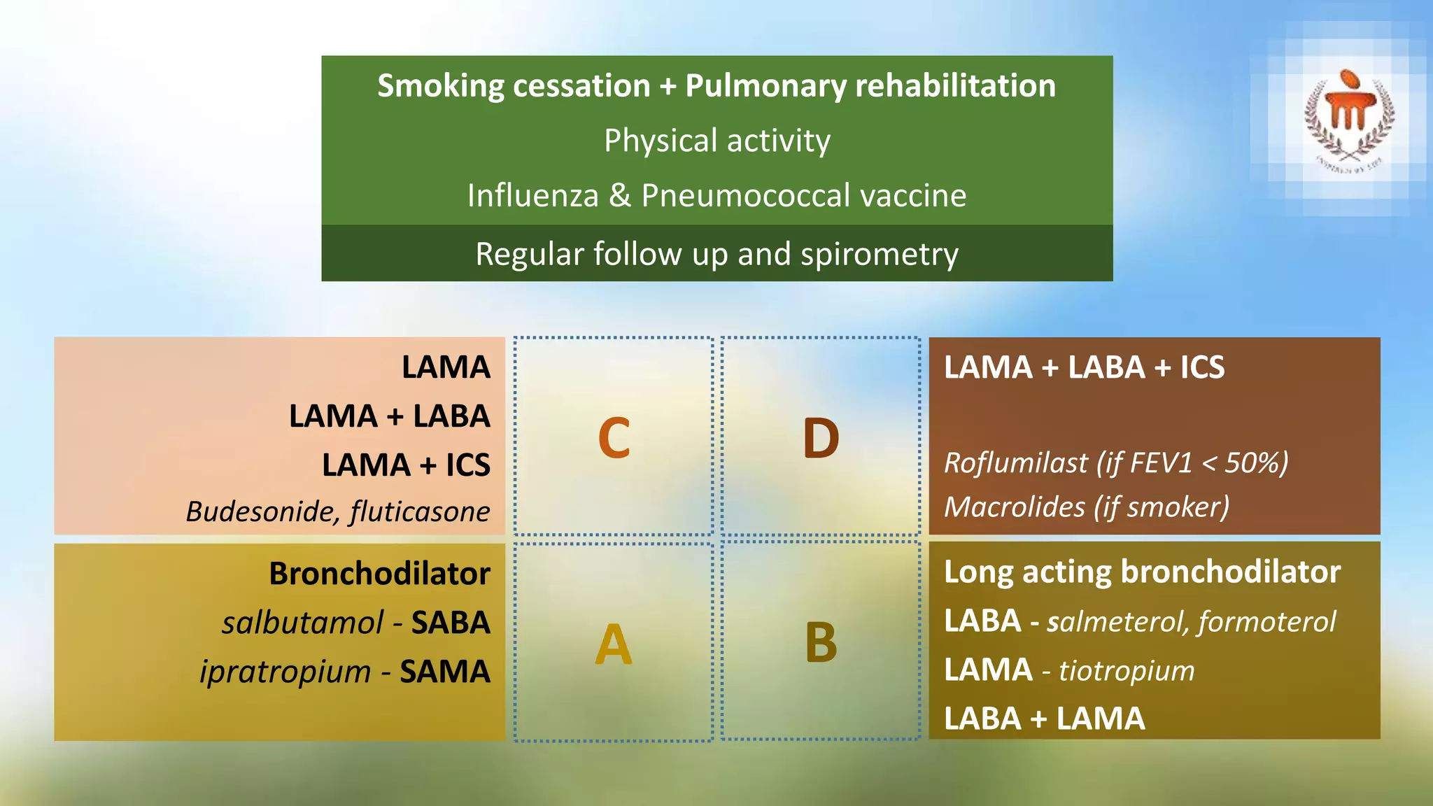 COPD - Chronic Obstructive Pulmonary Disease | PPTX