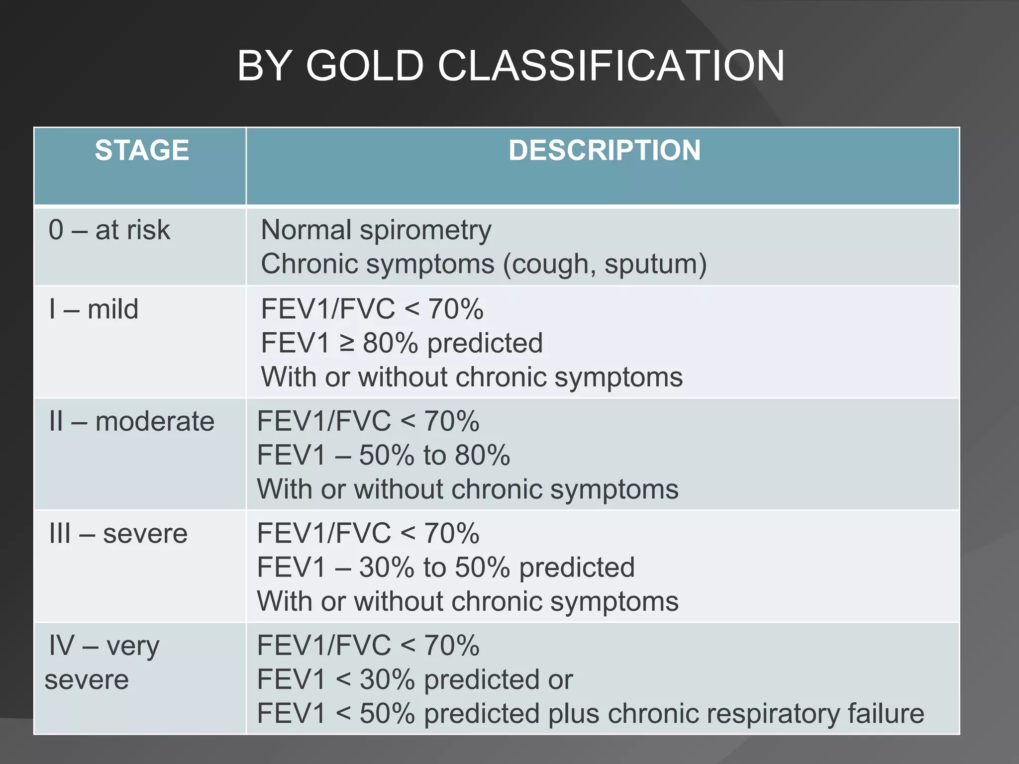 Chronic Obstructive Pulmonary Disease | PPT