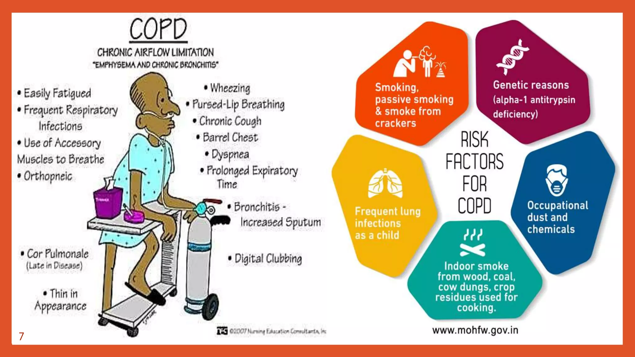 Chronic obstructive pulmonary disease (COPD) | PPT