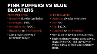 COPD | PPTX