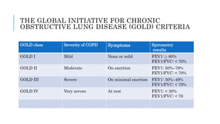 COPD.pptx