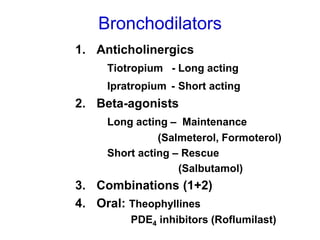 COPD | Jindal Chest Clinic | PPT