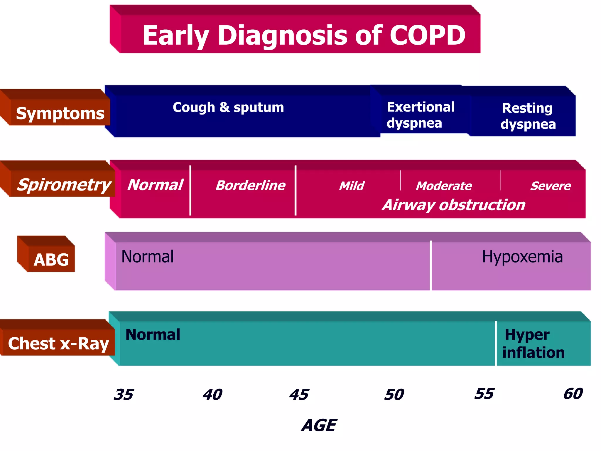 COPD.pptx