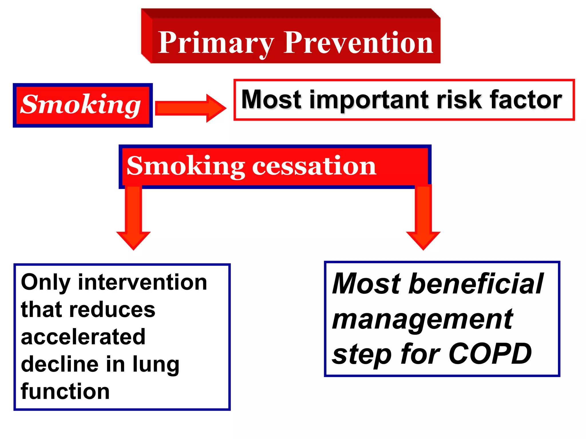 COPD.pptx