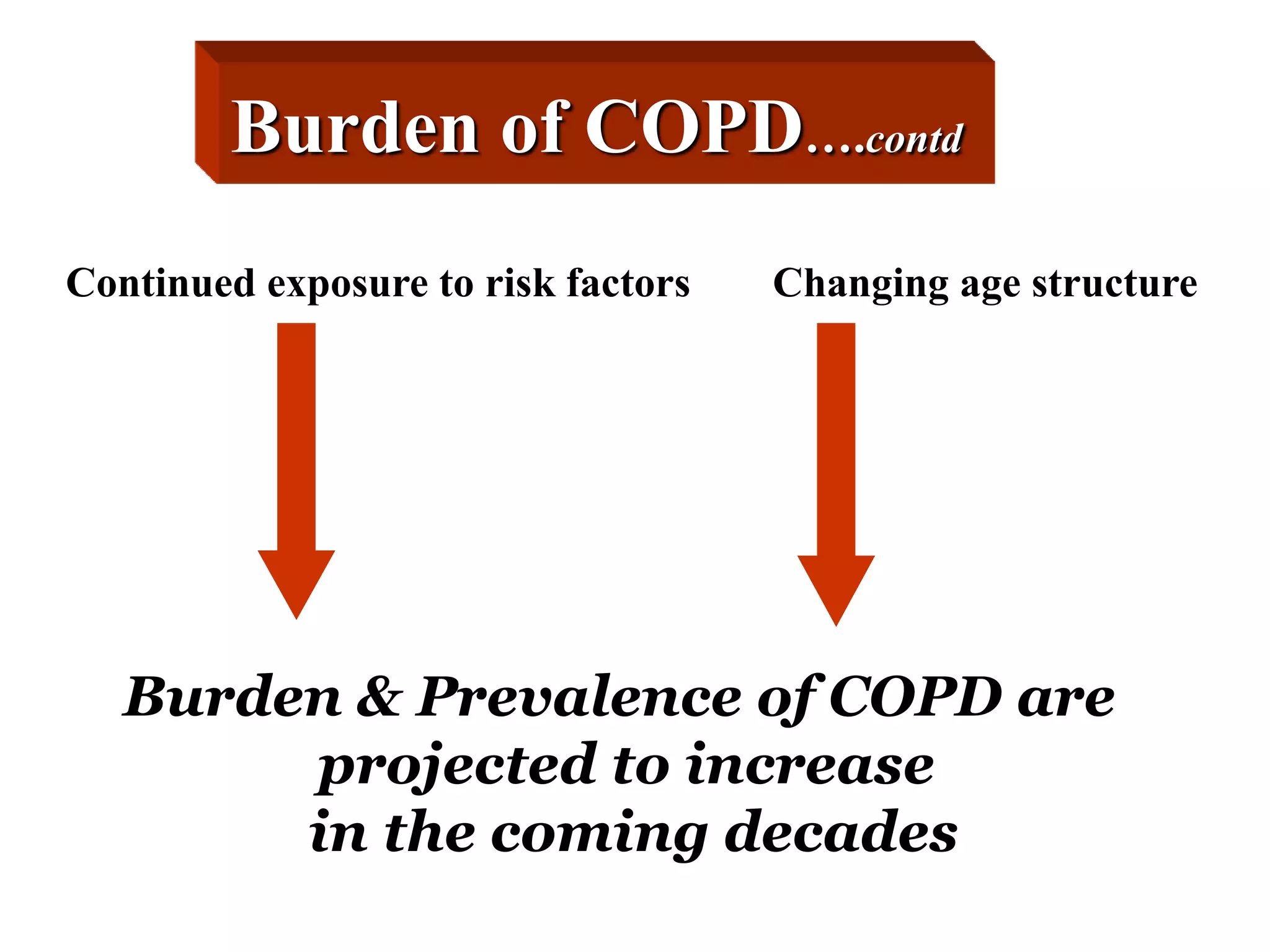 COPD.pptx