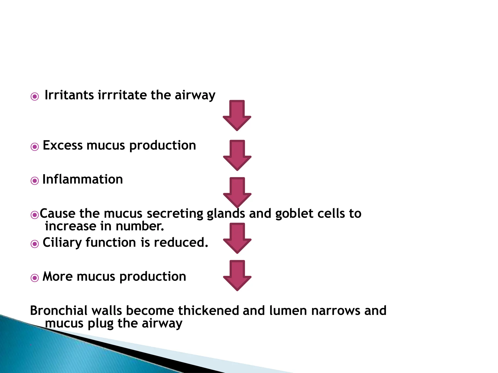 COPD.555.pptx chronic obstructed pulmonary disease | PPTX
