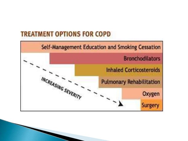 COPD.555.pptx chronic obstructed pulmonary disease | PPT