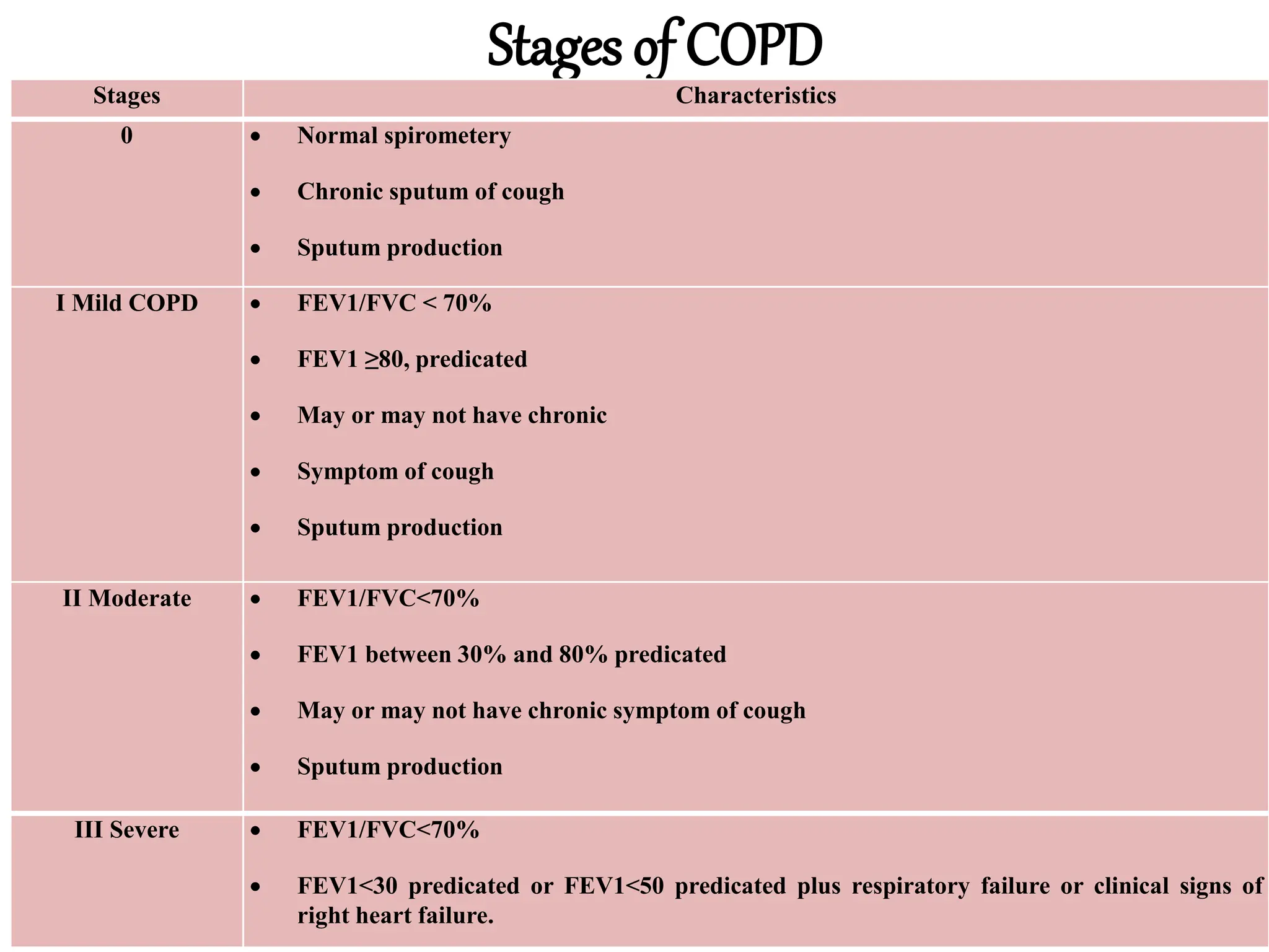 CHRONIC OBSTRUCTIVE PULMONARY DISEASE.pptx