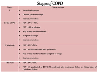 CHRONIC OBSTRUCTIVE PULMONARY DISEASE.pptx