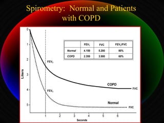 copd pathophysiology for all medical students.ppt