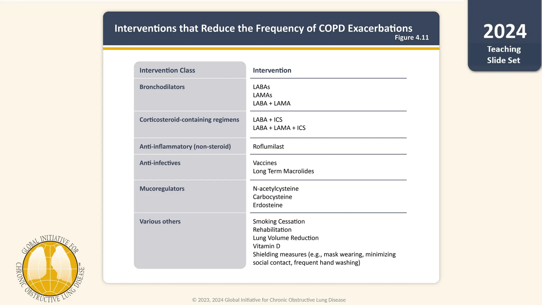 copd.pptx gold chronic pulmonary obstructive | PPTX