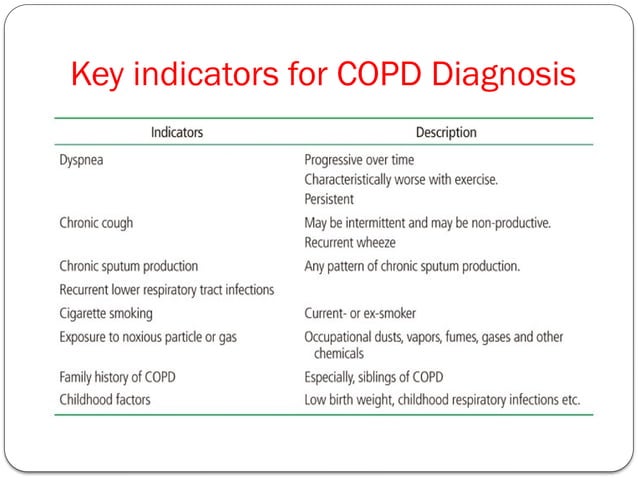 Copd For Medical Surgical Nursing Sdfgjhjjk Ppt
