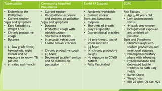 COPD.pptx chronic obstructive pulmonary disease | PPTX