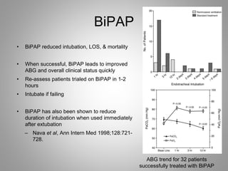 ICU Management of COPD | PPTX
