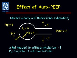 Mechanical Ventilation of Patients with COPD and Asthma | PPT