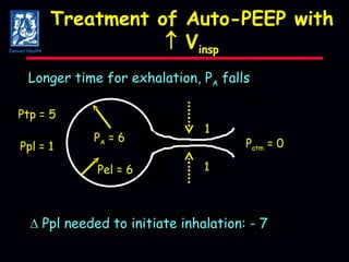 Mechanical Ventilation of Patients with COPD and Asthma | PPT