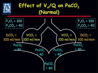 Mechanical Ventilation of Patients with COPD and Asthma | PPT