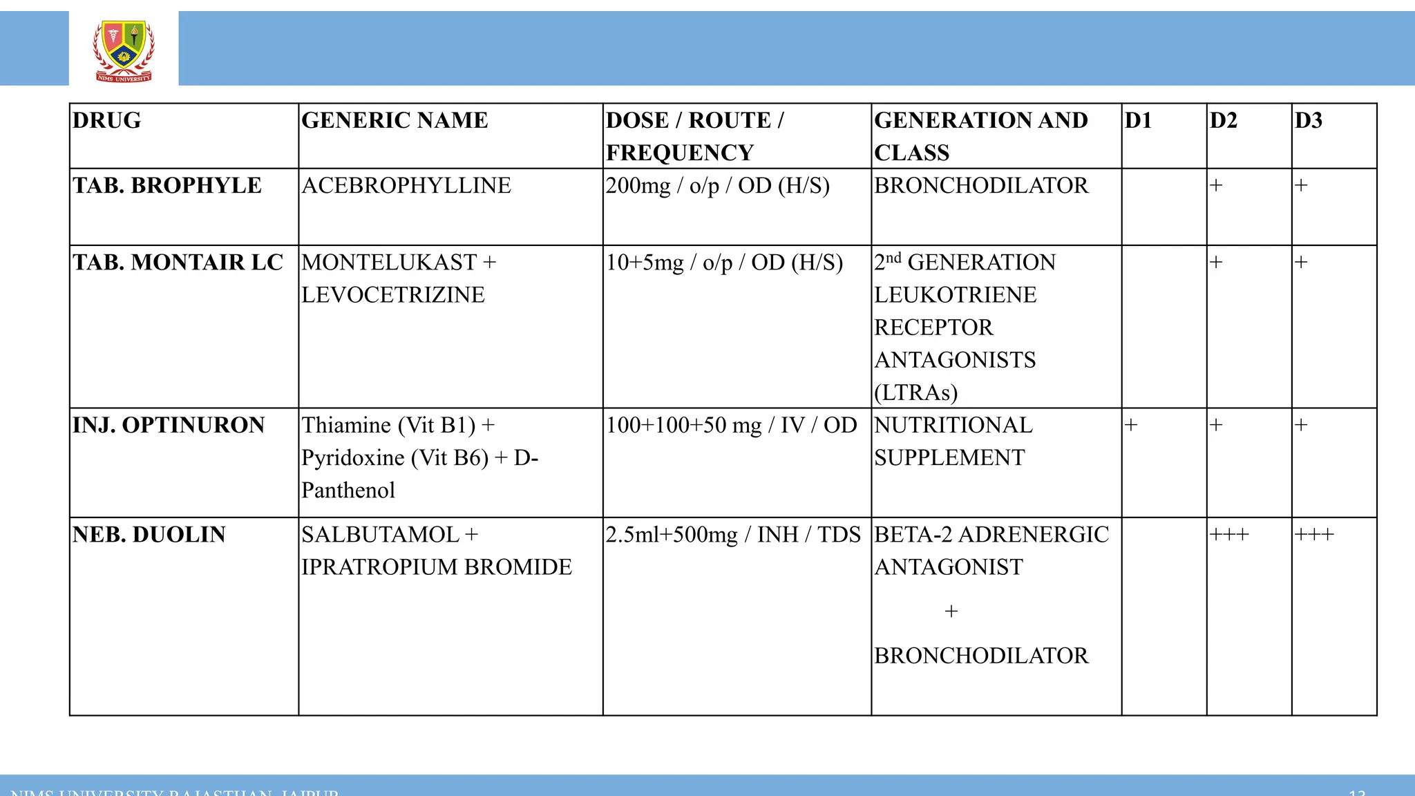 A Case Presentation on COPD (CHRONIC OBSTRUCTIVE PULMONARY DISEASE) | PPTX