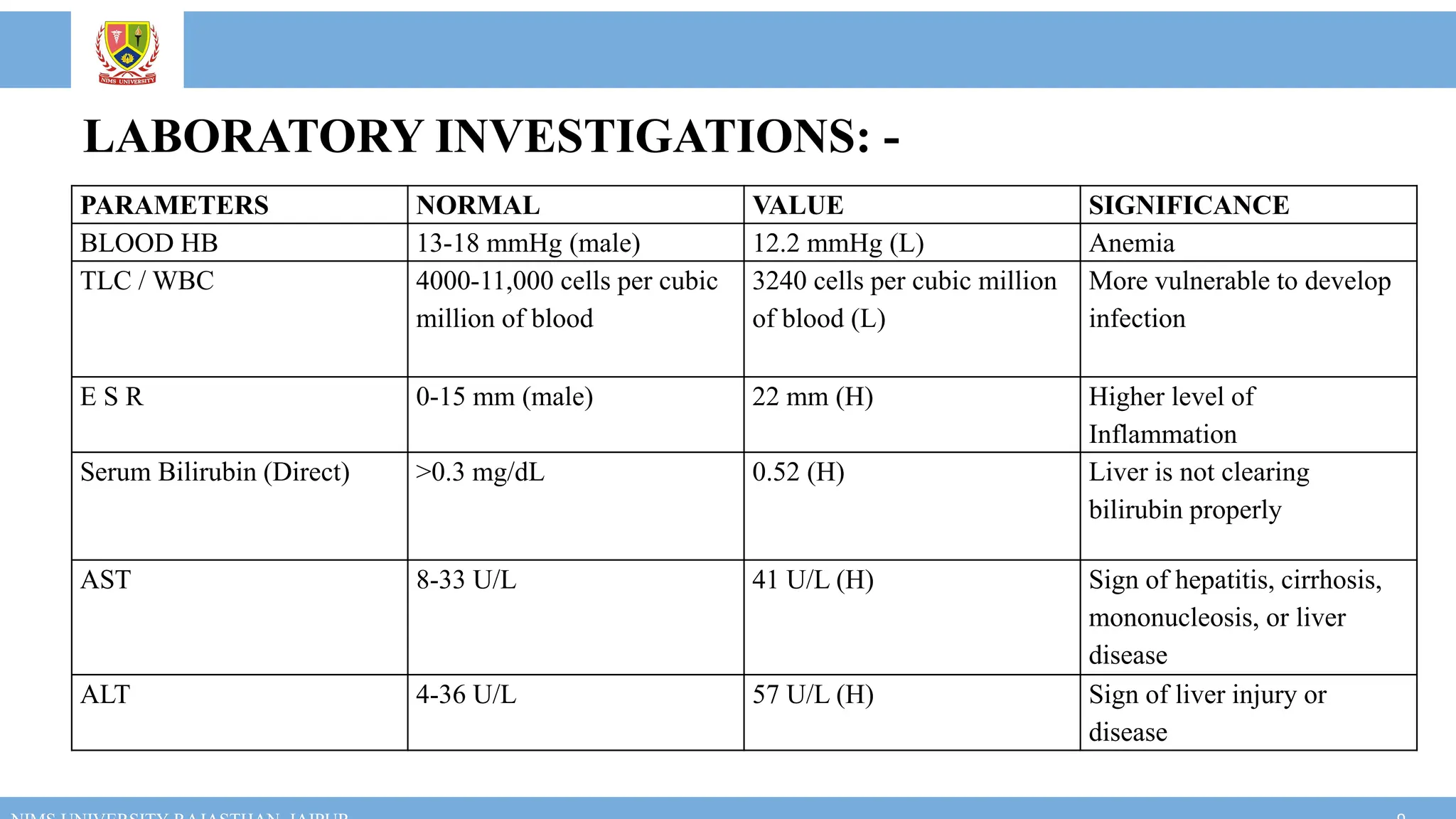A Case Presentation on COPD (CHRONIC OBSTRUCTIVE PULMONARY DISEASE) | PPTX