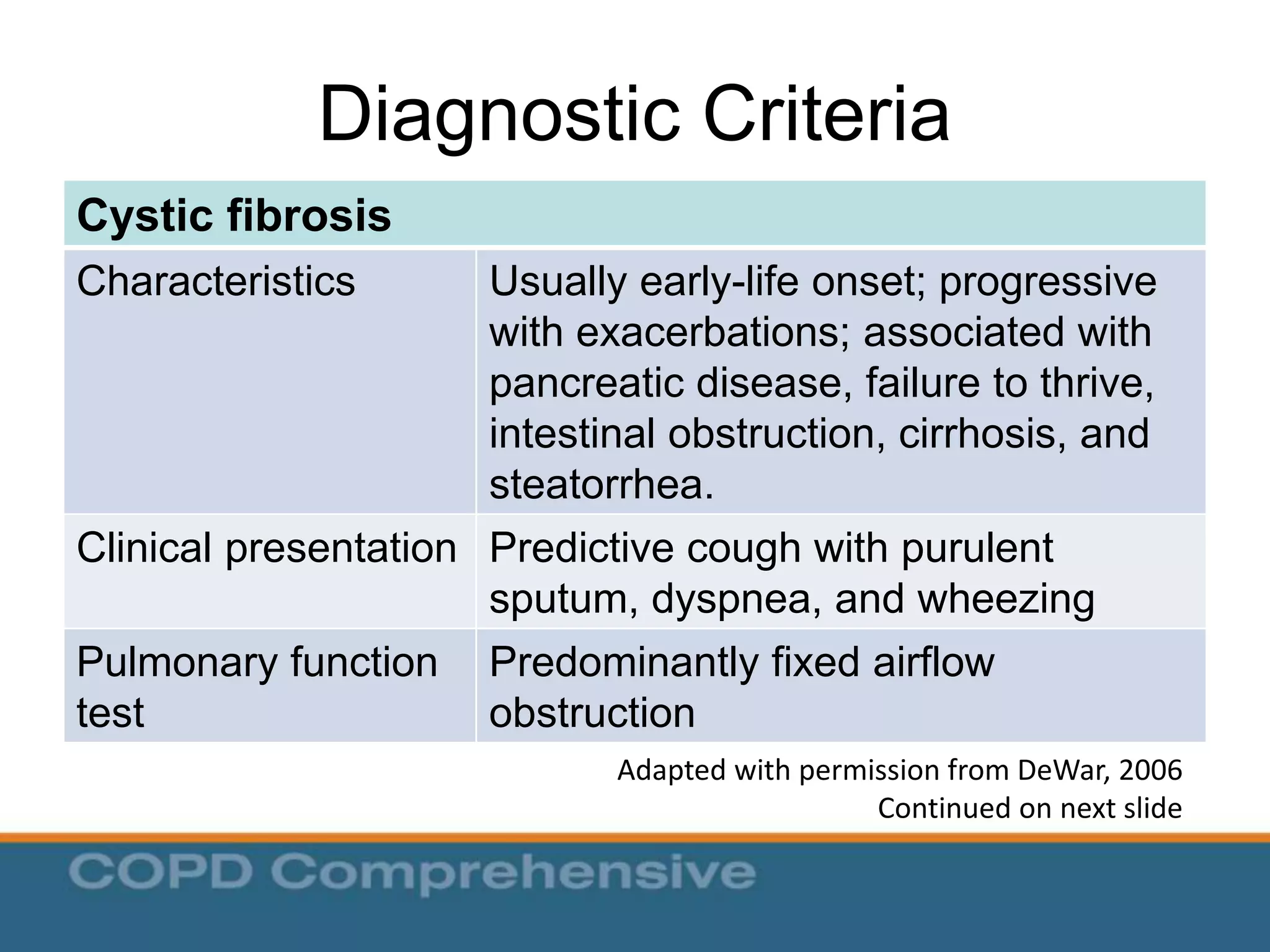 COPD-Differential-Diagnosis-Module (1).ppt