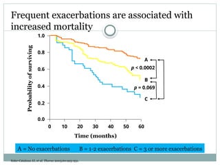 copd-exacerbations and current management.pptx
