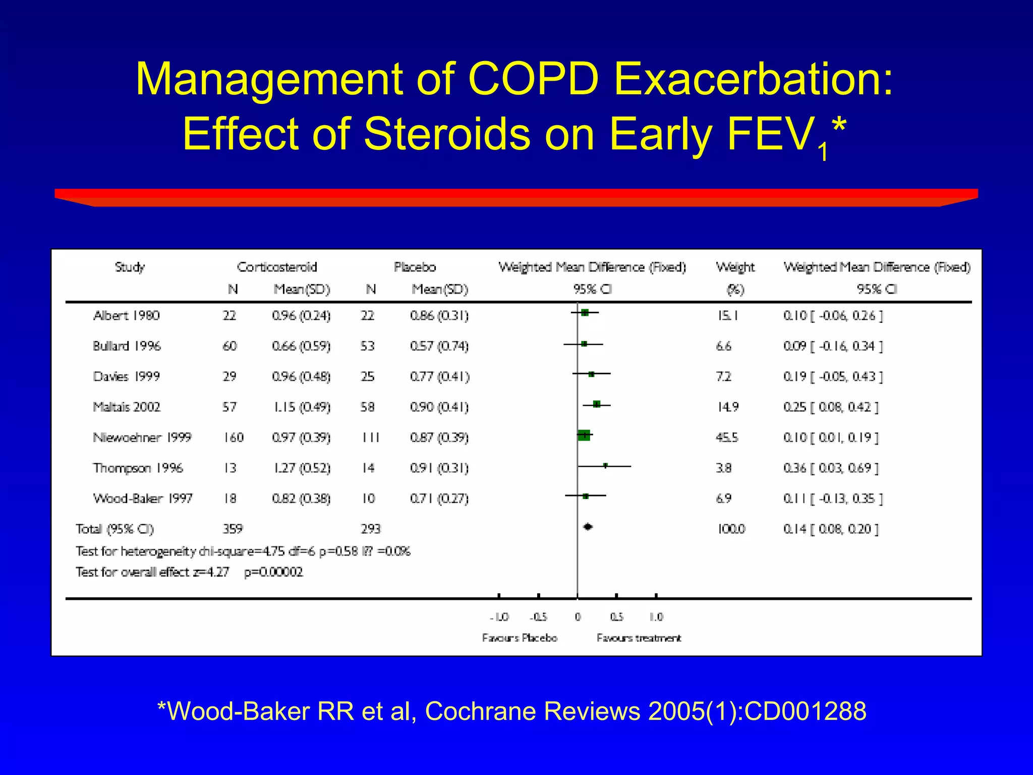 Copd Exacerbations Significance Assessment And Current Management Ppt
