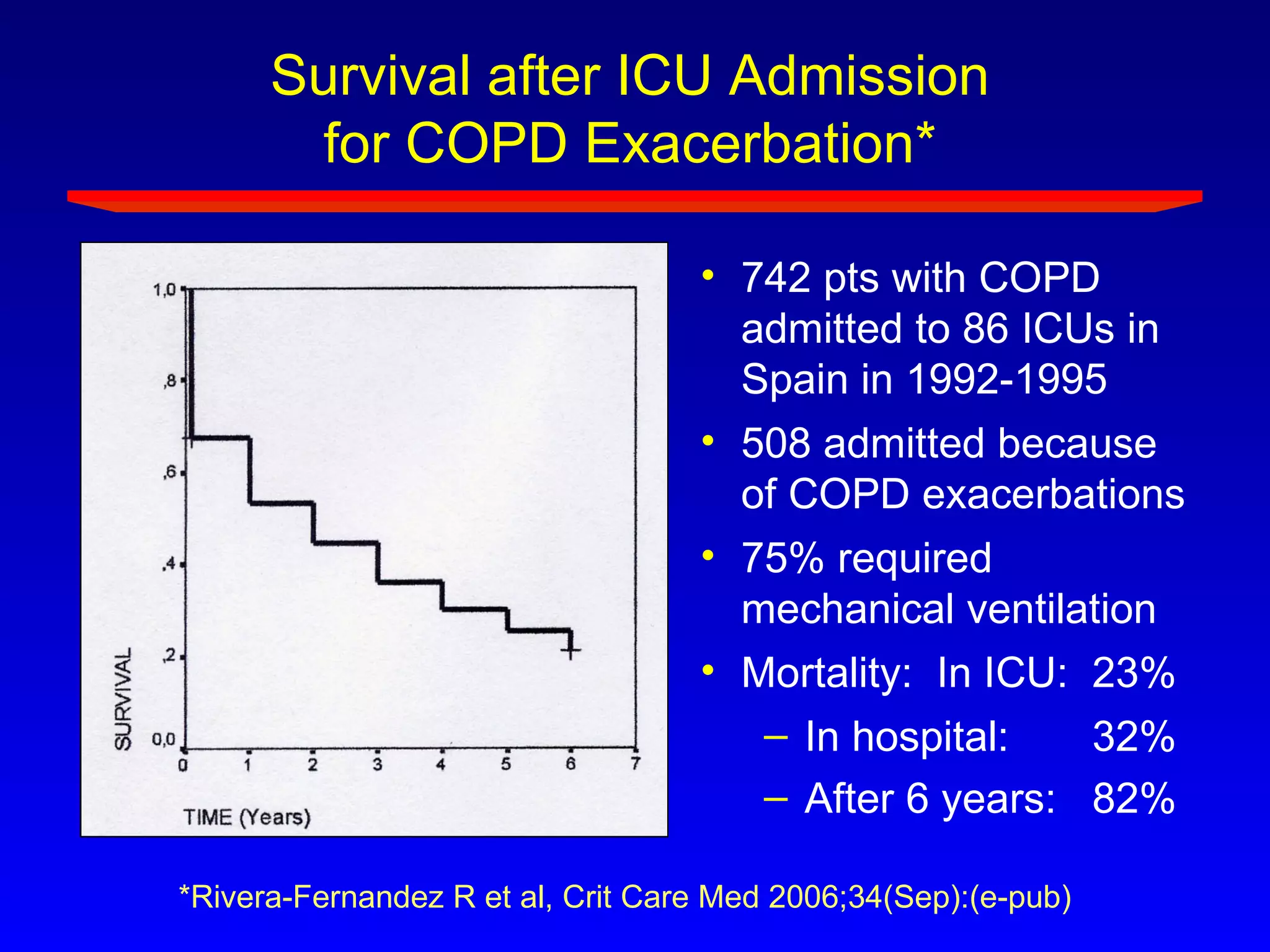 COPD Exacerbations: Significance, Assessment, and Current Management | PPT