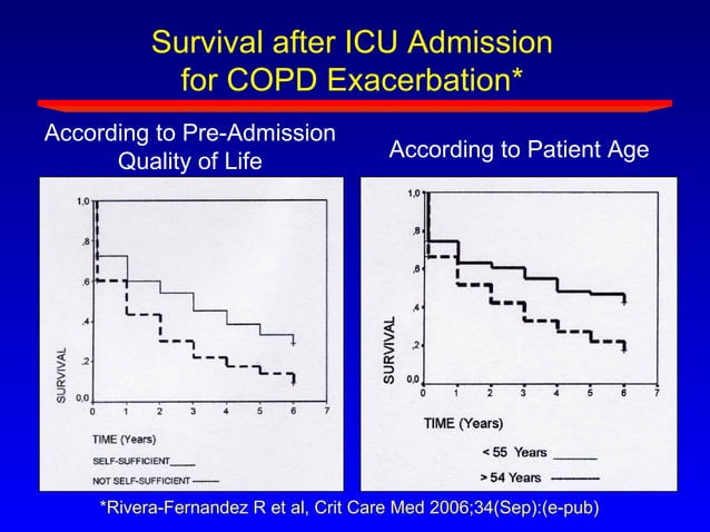 COPD Exacerbations: Significance, Assessment, and Current Management | PPT