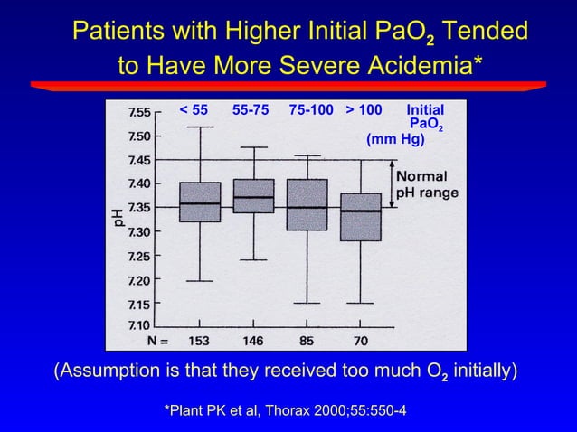 COPD Exacerbations: Significance, Assessment, and Current Management