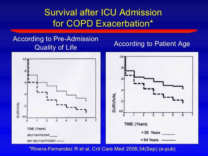 COPD Exacerbations: Significance, Assessment, and Current Management