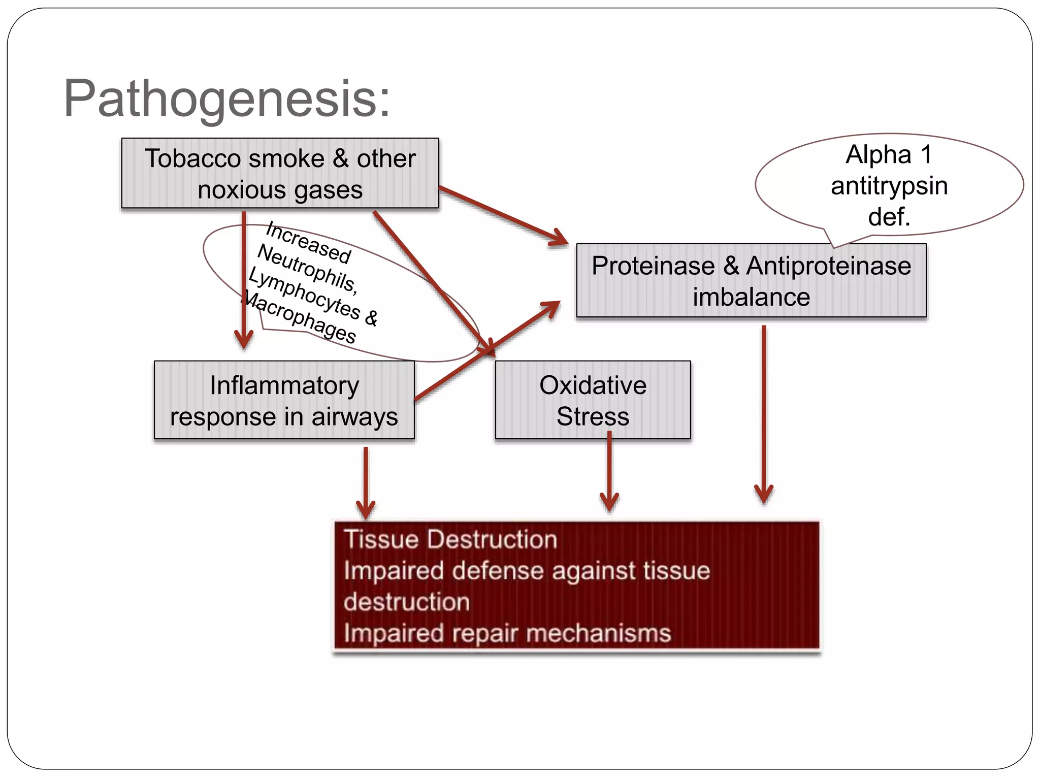 COPD:CLINICAL REVIEW AND ANESTHESIA CONSIDERATION | PPTX