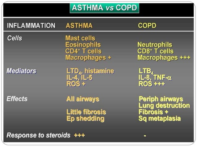COPD:CLINICAL REVIEW AND ANESTHESIA CONSIDERATION | PPTX
