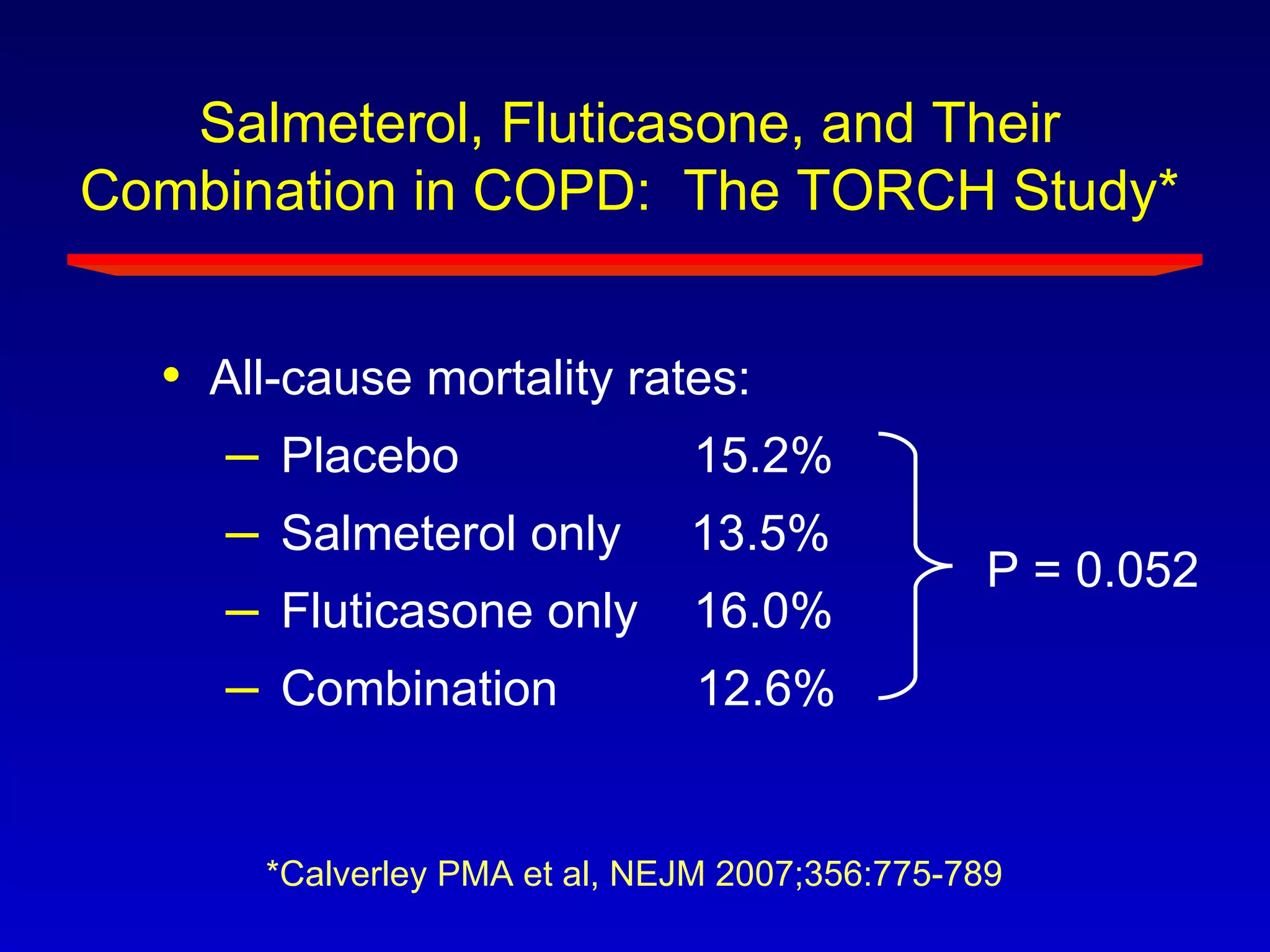 State-of-the-Art Overview of COPD and its Management | PPT