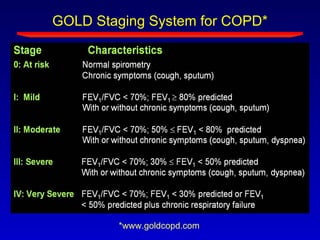 State-of-the-Art Overview of COPD and its Management | PPT