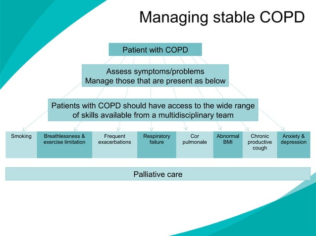COPD - NICE guideline | PPT