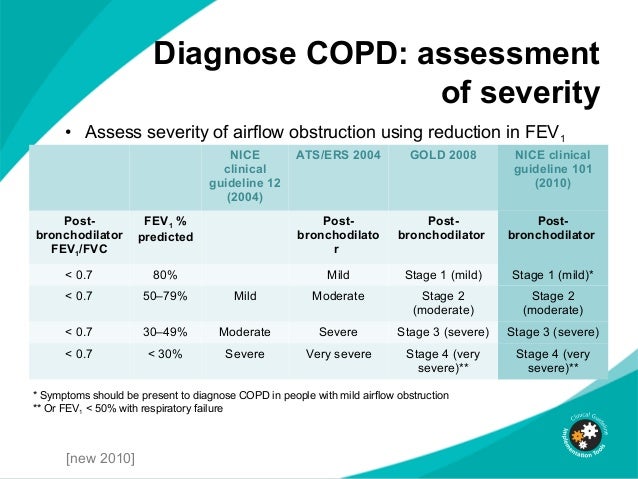 COPD - NICE guideline