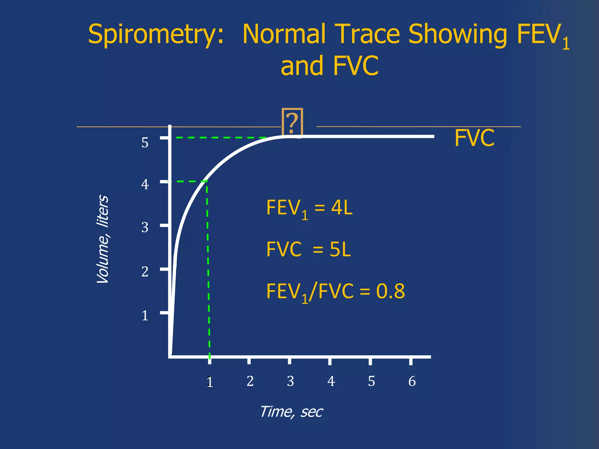 COPD overview and update | PPTX