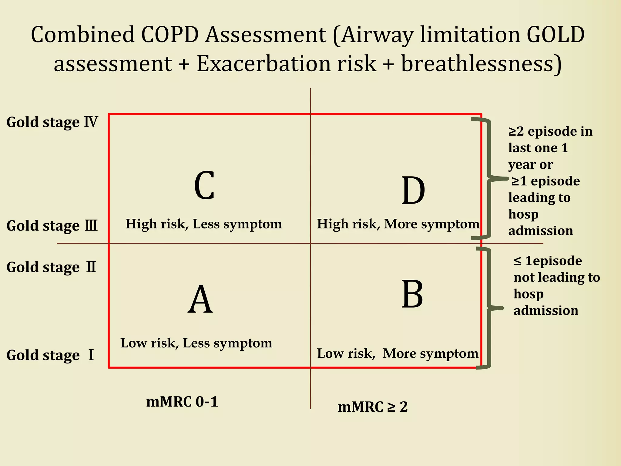 COPD overview and update | PPTX