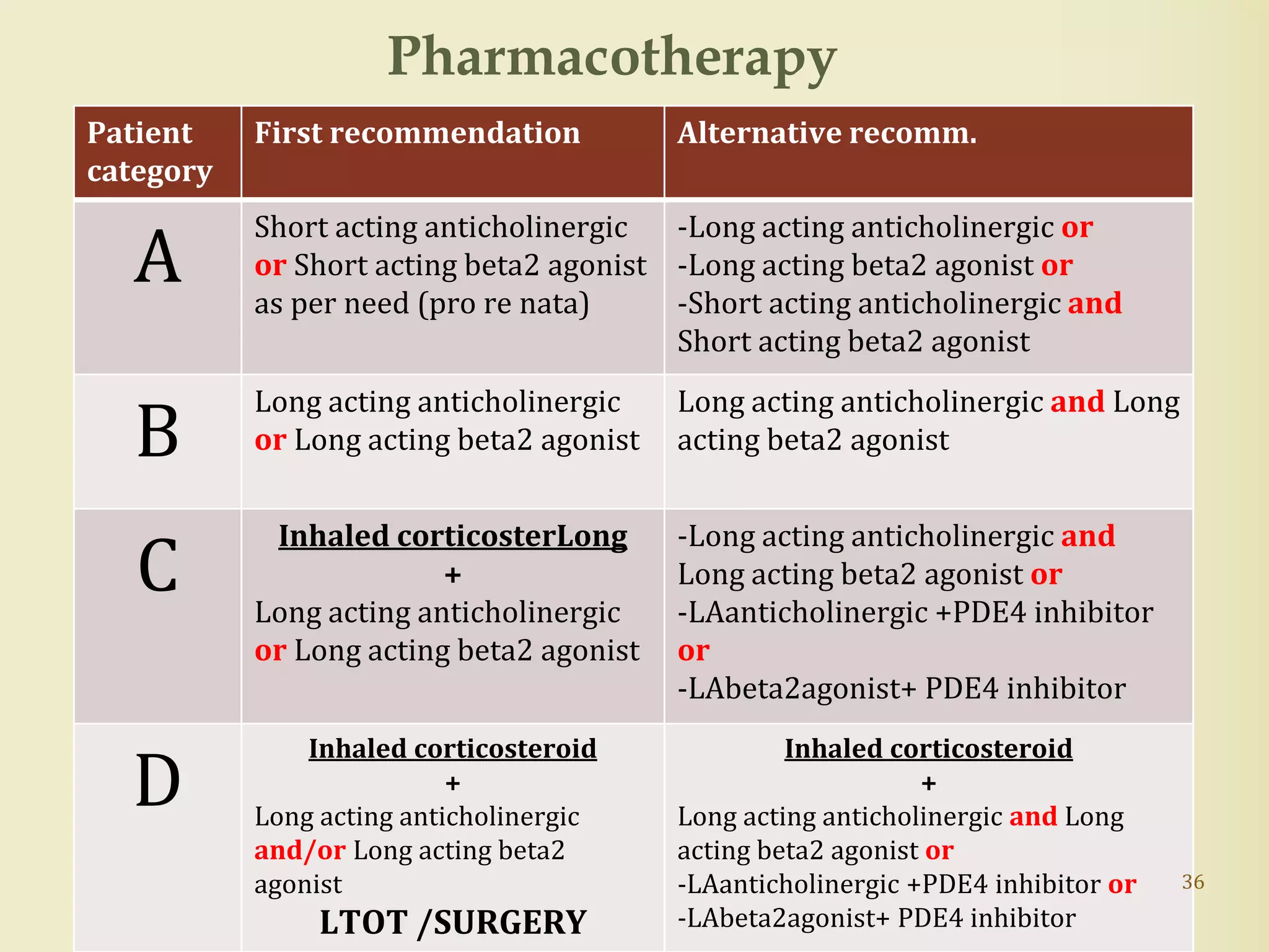 COPD overview and update | PPTX