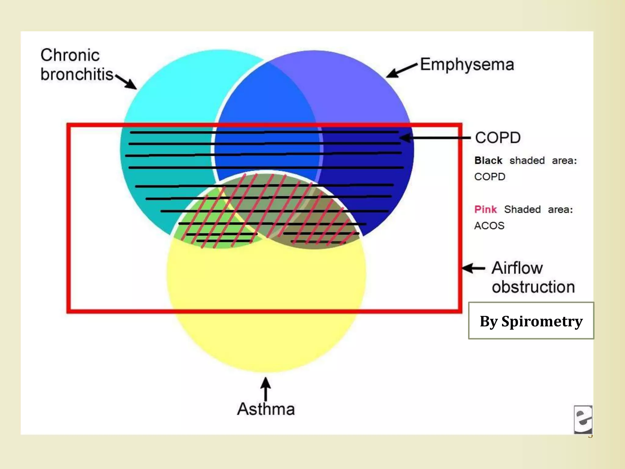 COPD overview and update | PPTX