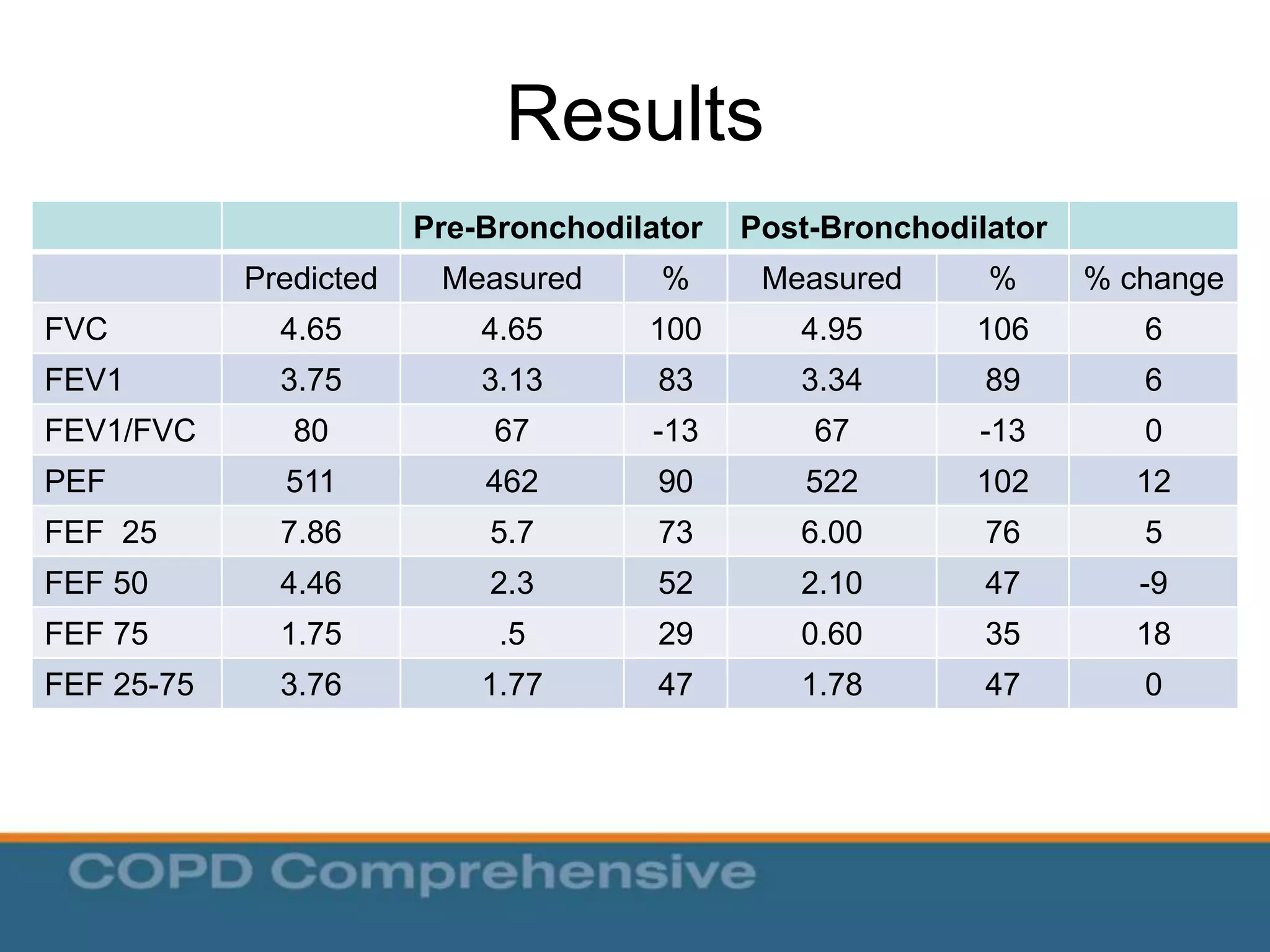 COPD-Spirometry-Module.ppt