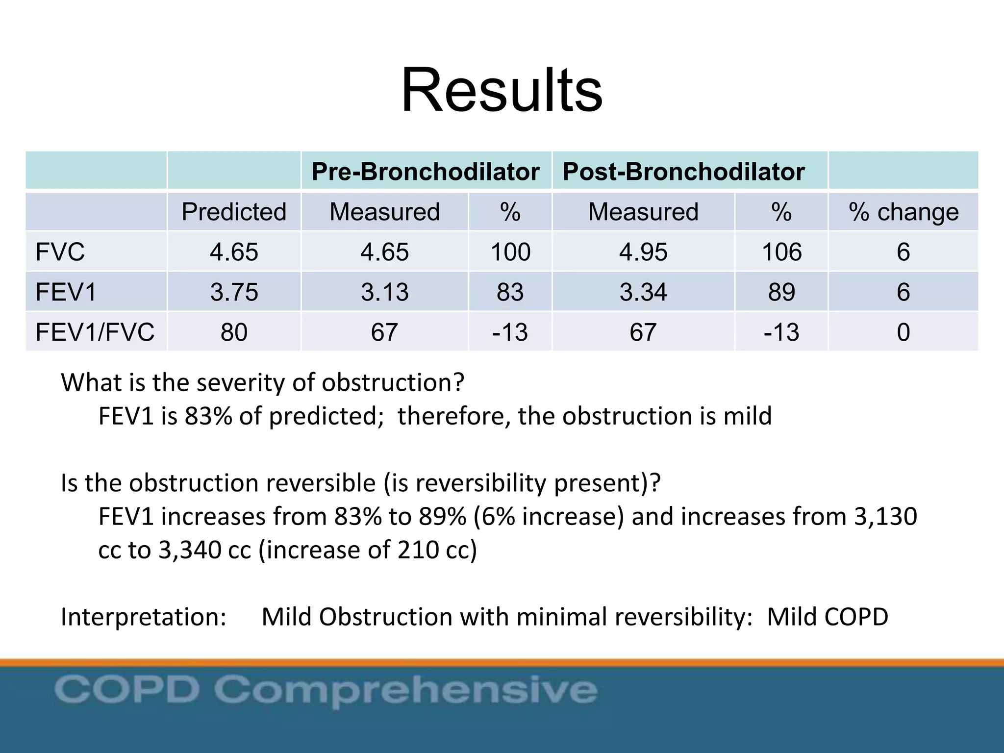 COPD-Spirometry-Module.ppt