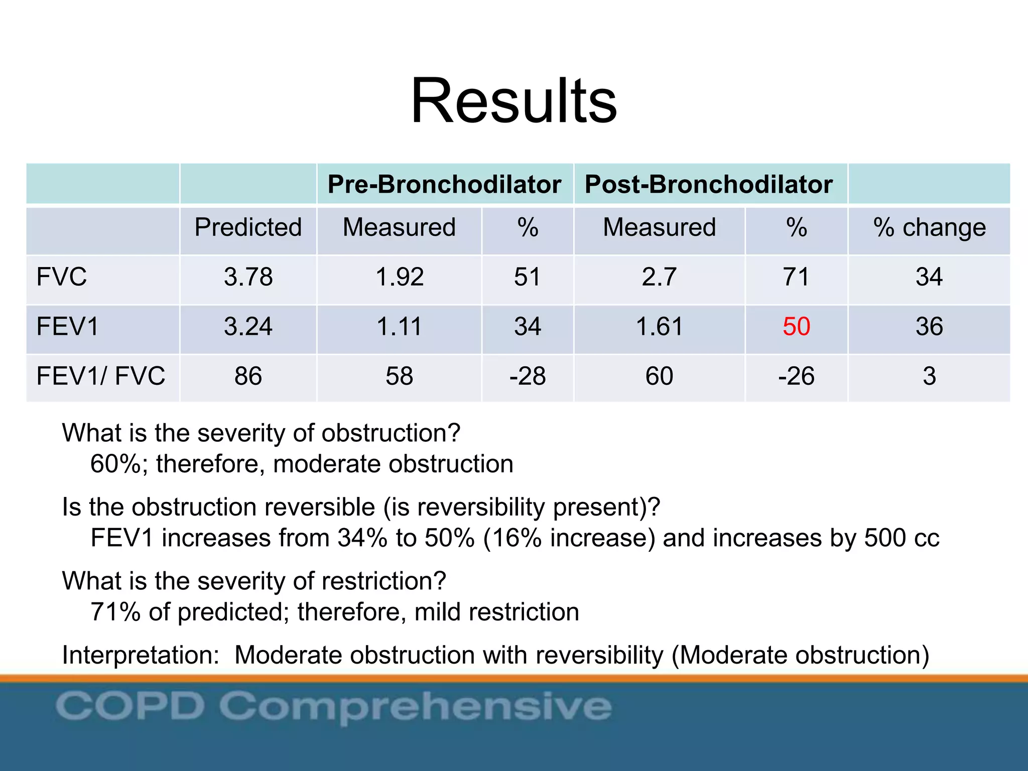 COPD-Spirometry-Module.ppt